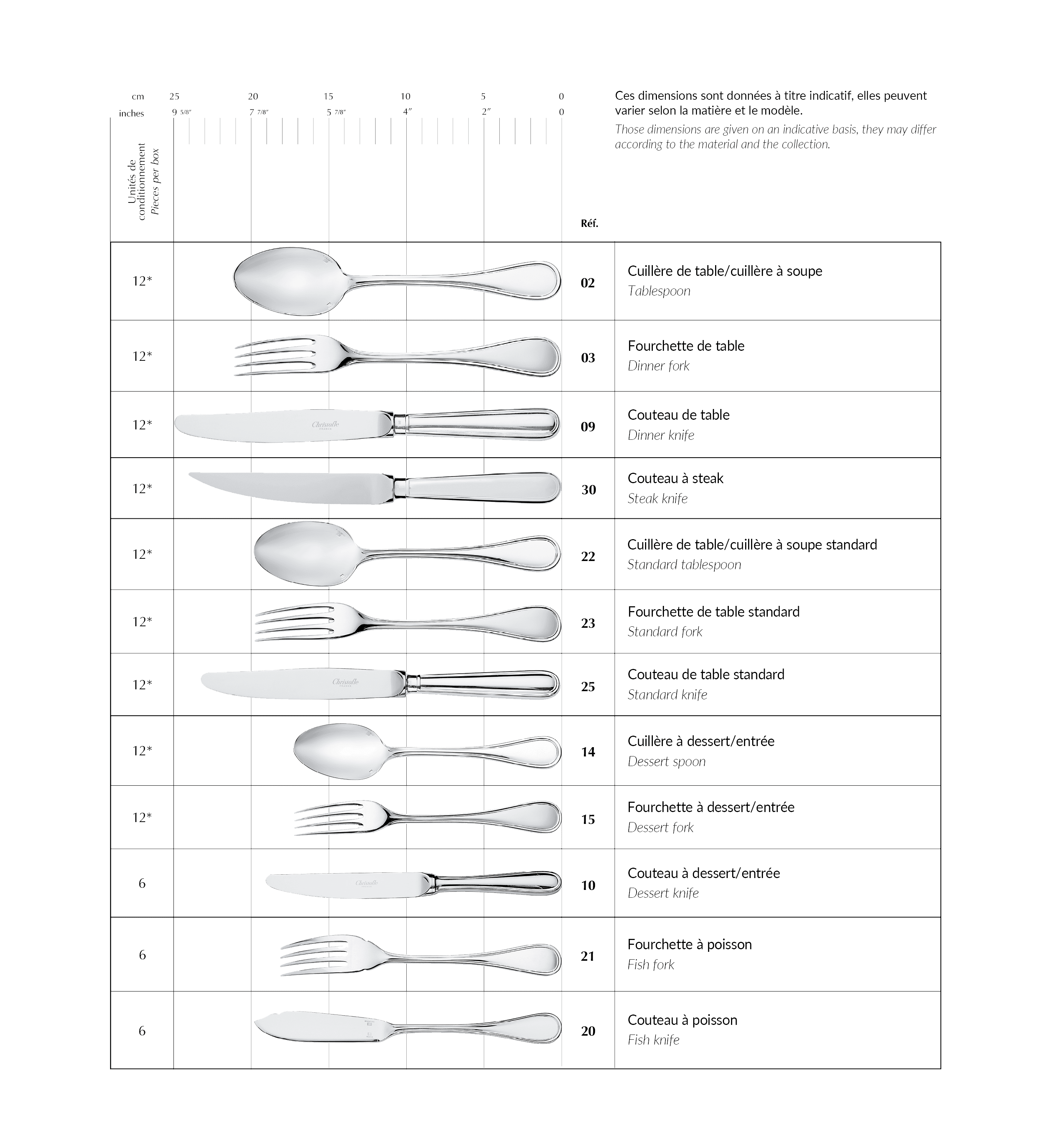 Cutlery Size Guide