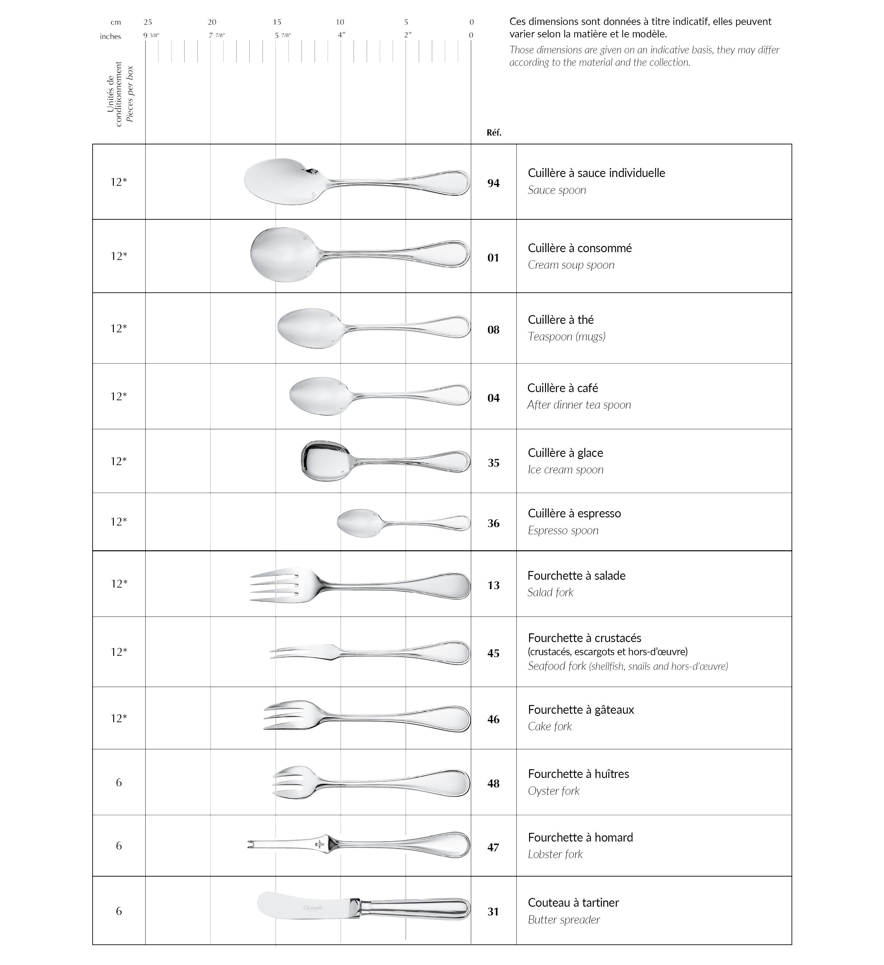 Cutlery Size Guide | Christofle USA