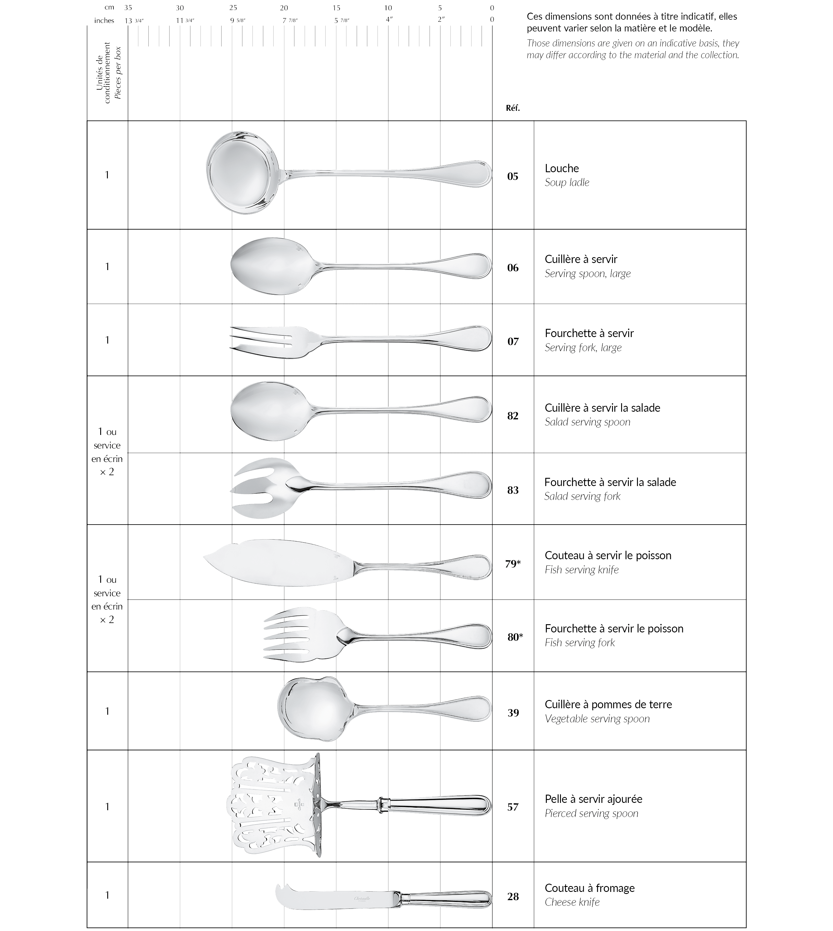 Cutlery Size Guide | Christofle EUR