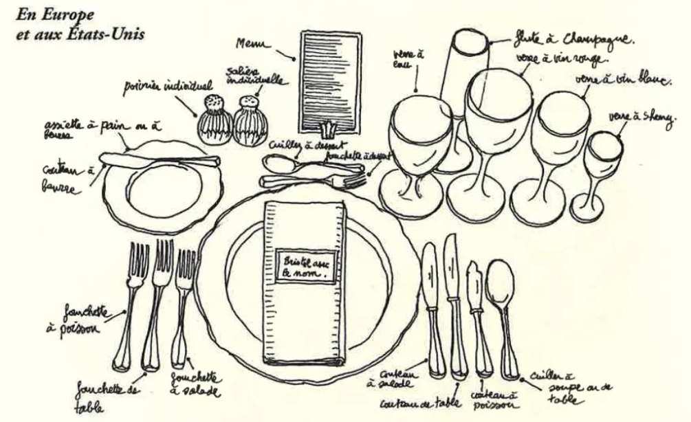 How to Set a Table: A Step-by-Step Guide | Christofle